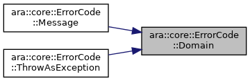 CORE: ara::core::ErrorCode类 参考